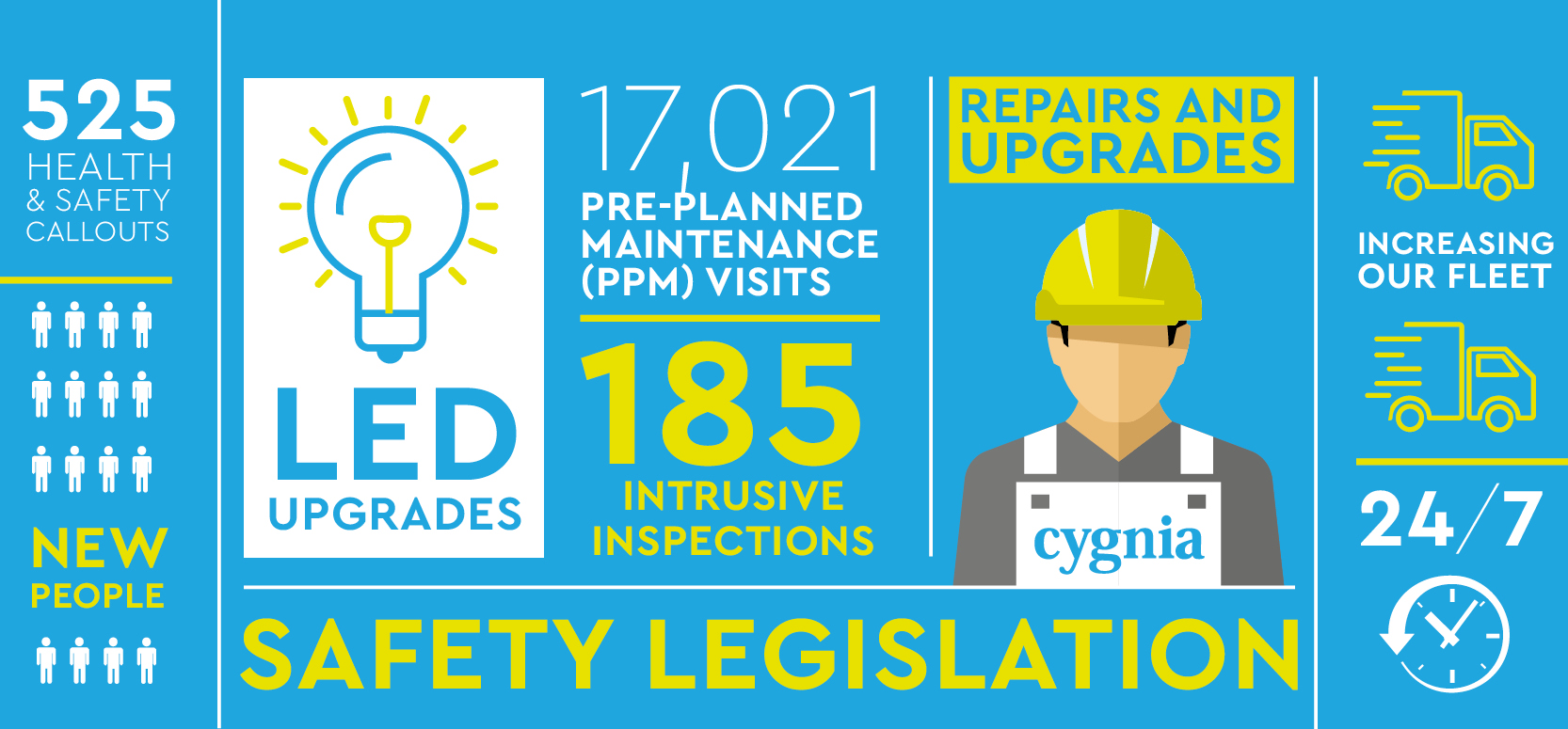 A look back at 2023 - Cygnia Maintenance